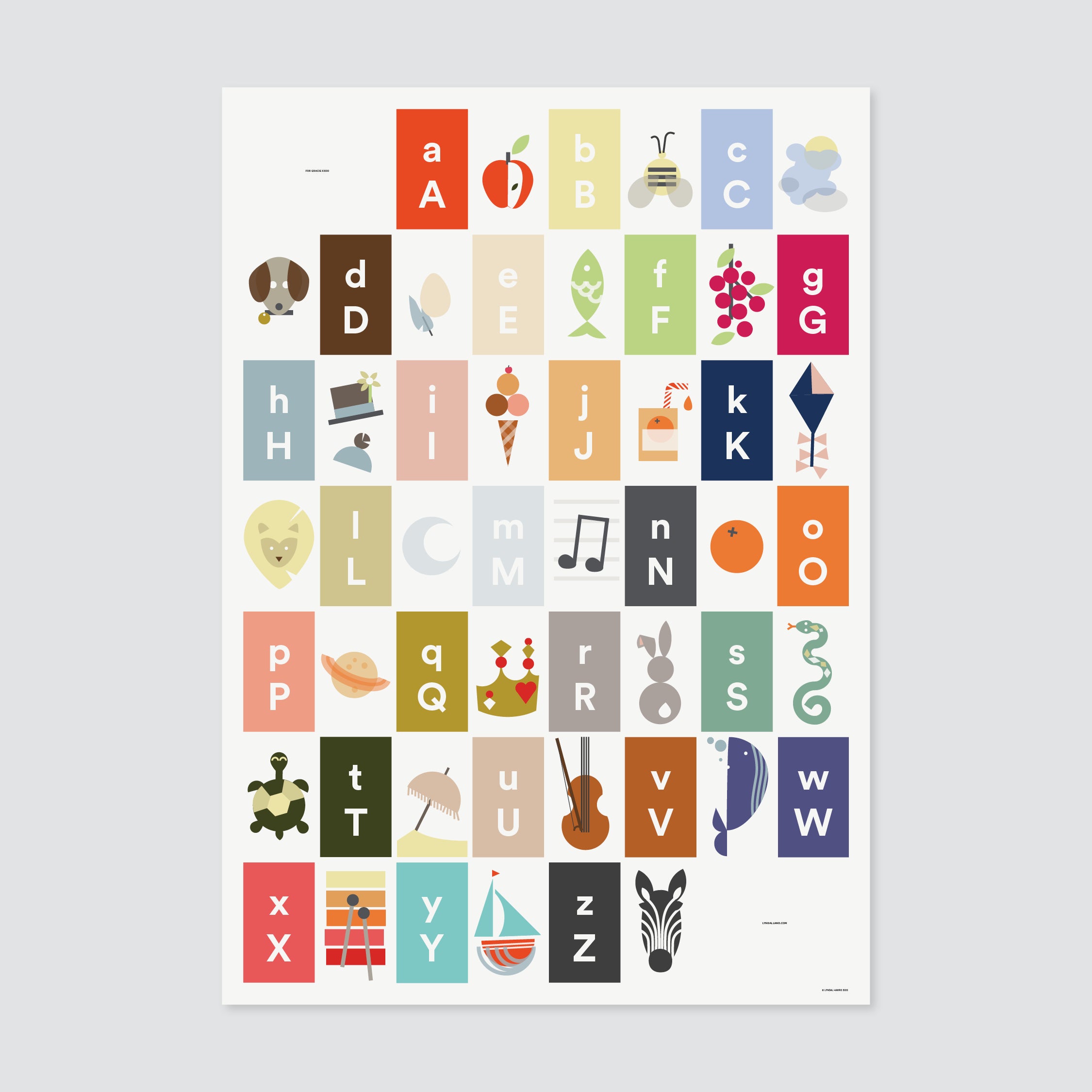 Alphabet Chart – lyndalland